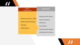 Tajuk Pengenalan Kursus CTU552 Falsafah dan Isu Semasa | PDF