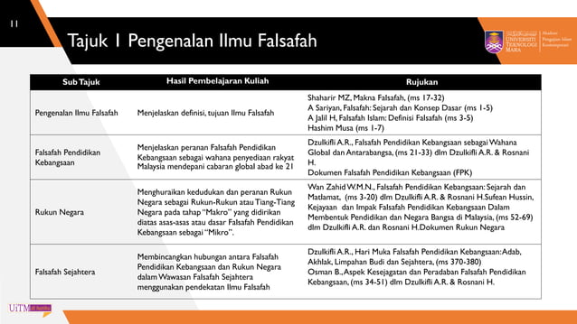 Tajuk Pengenalan Kursus CTU552 Falsafah dan Isu Semasa | PDF