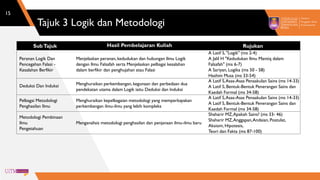 Tajuk Pengenalan Kursus CTU552 Falsafah dan Isu Semasa | PDF