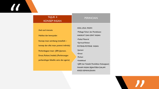 Tajuk Pengenalan Kursus CTU552 Falsafah dan Isu Semasa | PDF