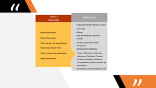 Tajuk Pengenalan Kursus CTU552 Falsafah dan Isu Semasa | PDF