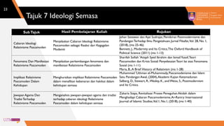 Tajuk Pengenalan Kursus CTU552 Falsafah dan Isu Semasa | PDF