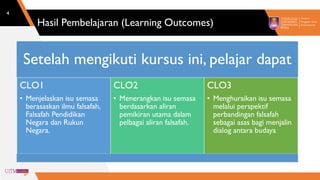 Tajuk Pengenalan Kursus CTU552 Falsafah dan Isu Semasa | PDF