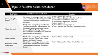 Pengenalan Kursus CTU552 Falsafah dan Isu Semasa | PDF