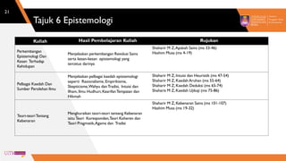 Pengenalan Kursus CTU552 Falsafah dan Isu Semasa | PDF