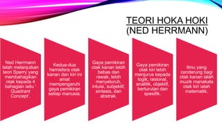 Tajuk 1 : PENGENALAN KEPADA SENI DALAM PENDIDIKAN | PPTX