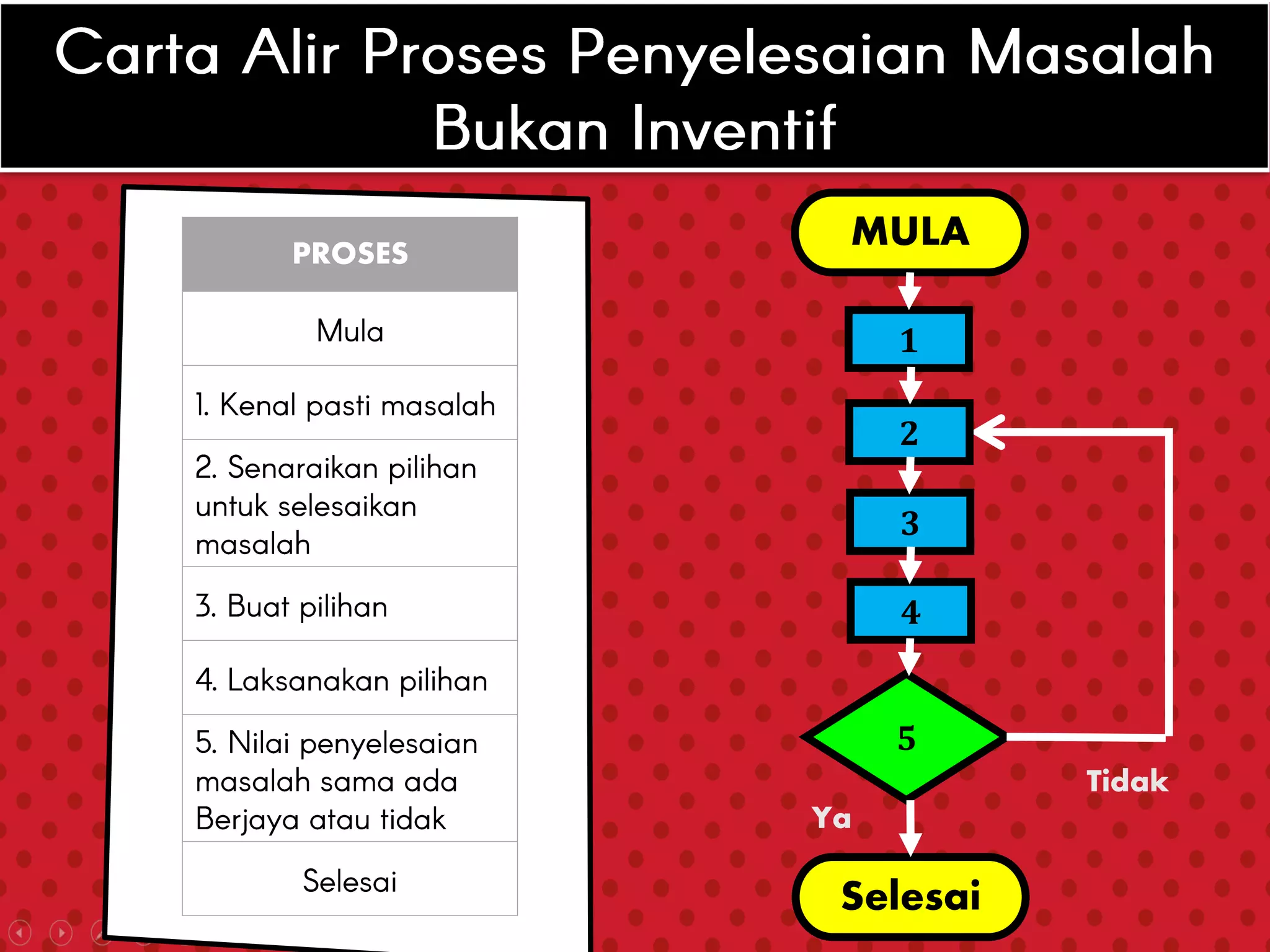 Mengenalpasti masalah inventif dan bukan inventif | PDF