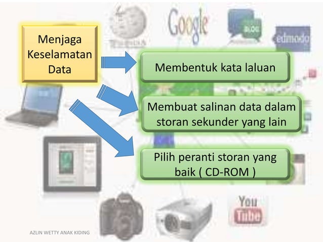 EDUP3053 TEKNOLOGI DALAM PENGAJARAN DAN PEMBELAJARAN | PPT