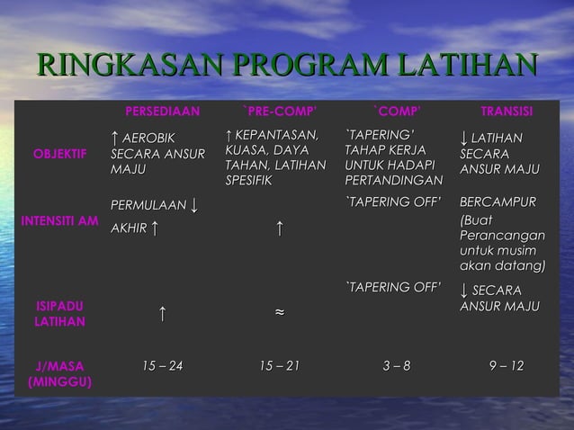 Tajuk 11( kejurulatihan sukan )stpm | PPT