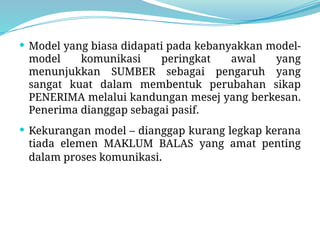 TAJUK 1 & 2 KONSEP ASAS DAN MODEL KOMUNIKASI.pptx