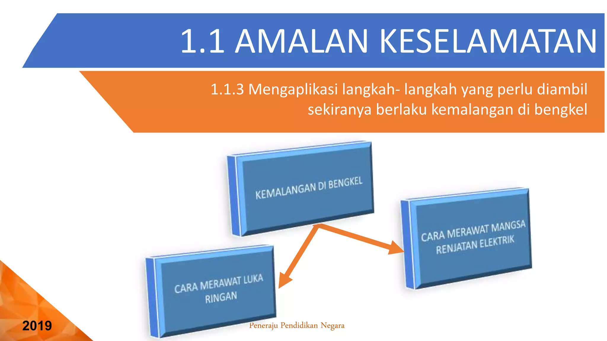 Tajuk 1 keselamatan bengkel 2019 RBT Tahun 4 | PPTX