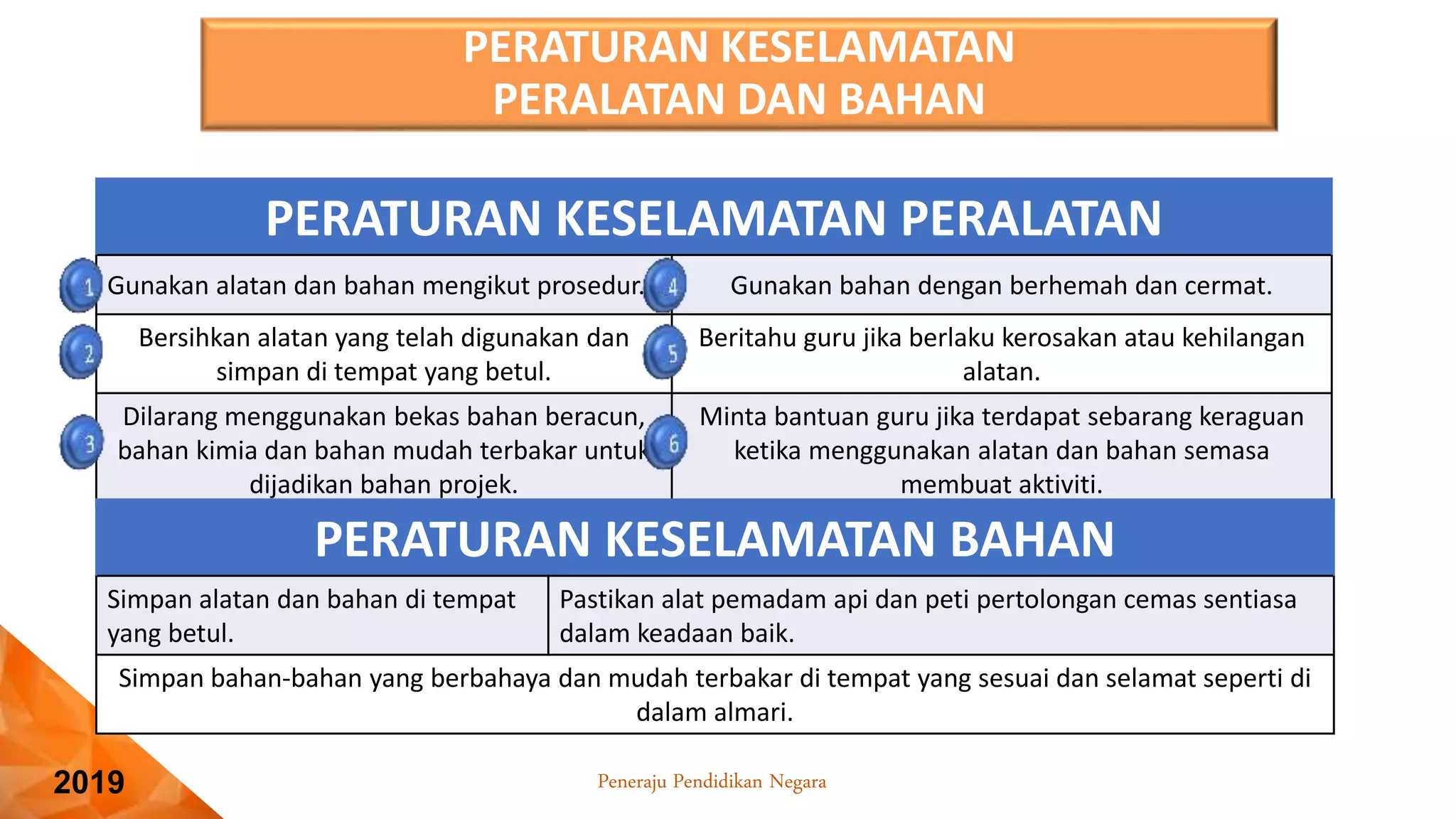 Tajuk 1 keselamatan bengkel 2019 RBT Tahun 4 | PPTX