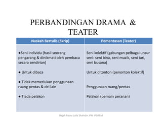 Tajuk 1 KONSEP & DEFINISI.pptx