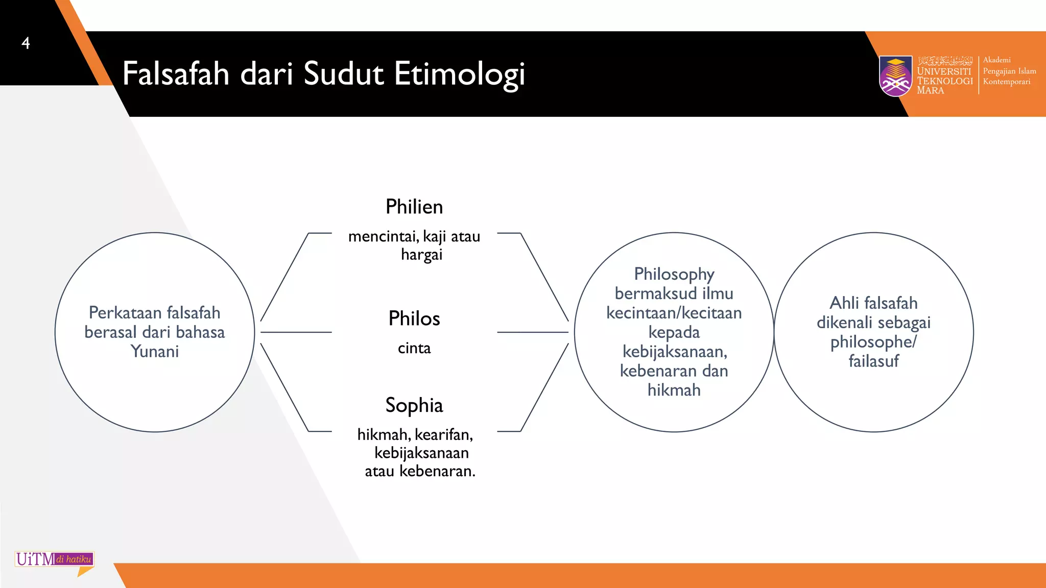 Tajuk 1 Pengenalan Ilmu Falsafah | PDF