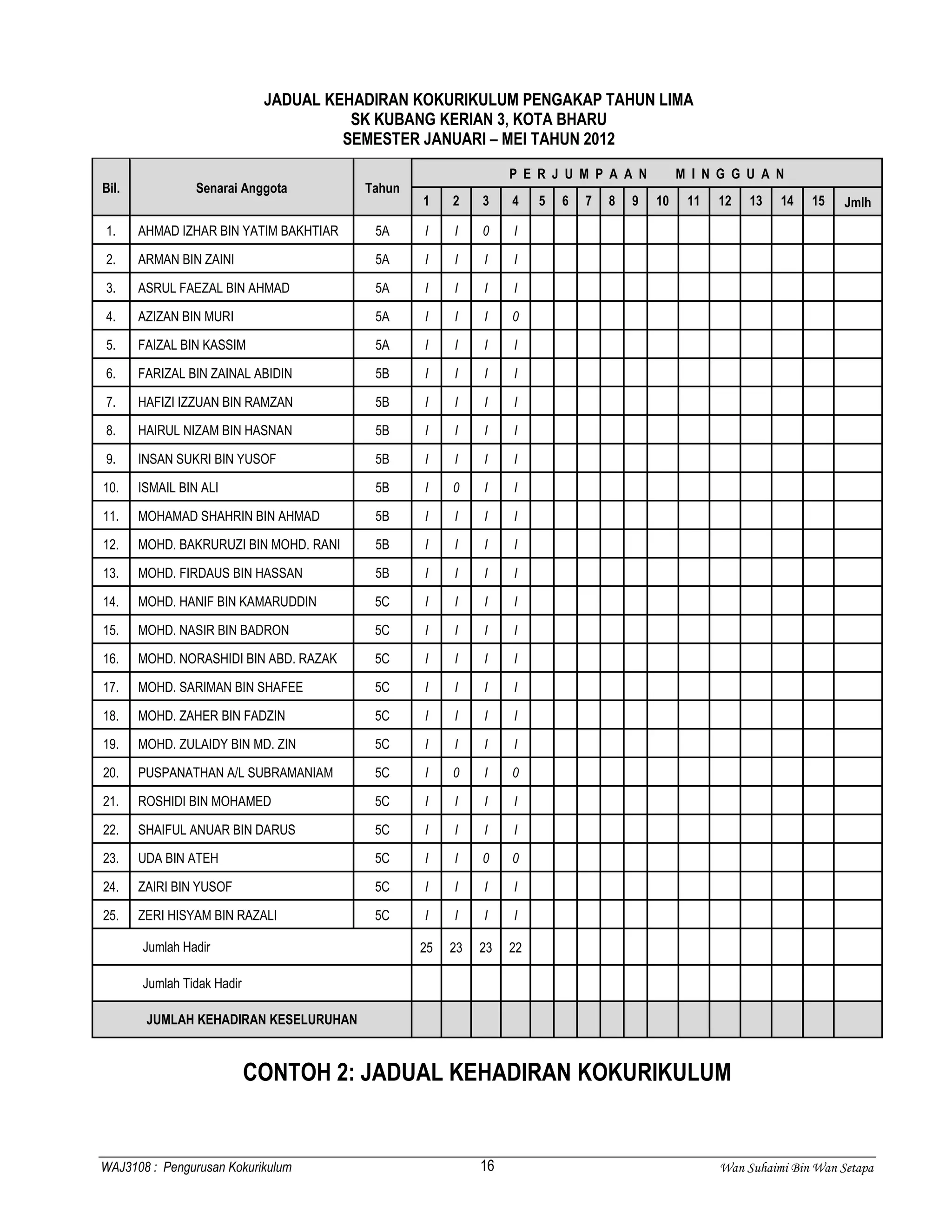 Tajuk 1 pengenalan kepada gerak kerja kokurikulum | PDF