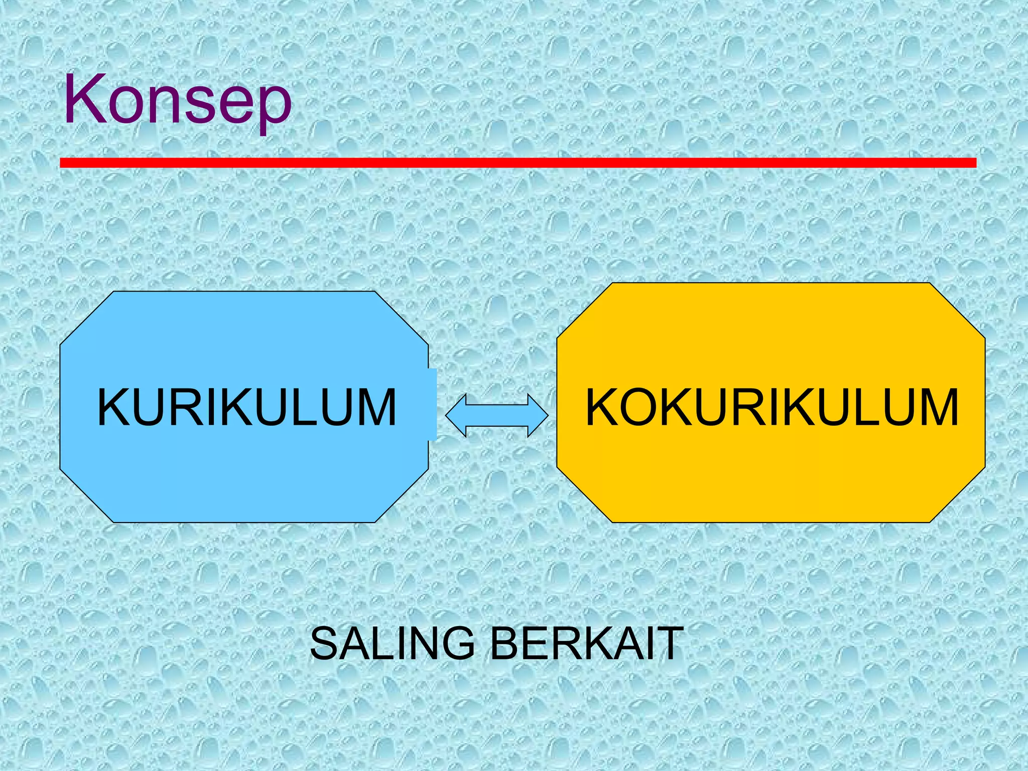 Tajuk 1 Pengenalan Pengurusan Kokurikulum | PPT
