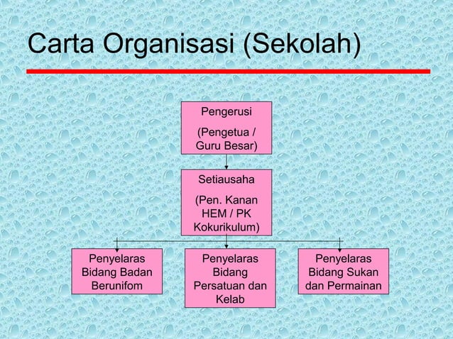 Tajuk 1 Pengenalan Pengurusan Kokurikulum | PPT