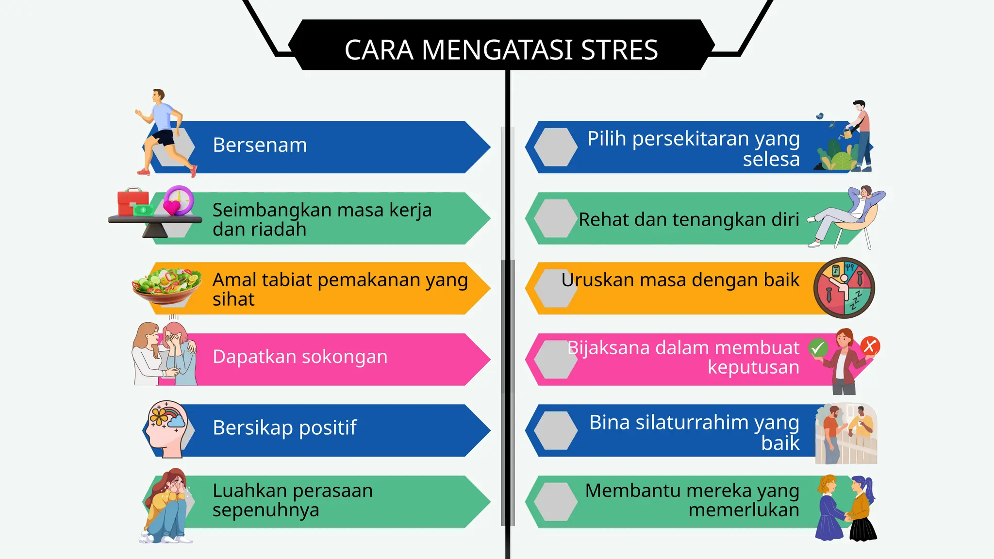 Cara menangani stres dalam kehidupan seharian | PPTX