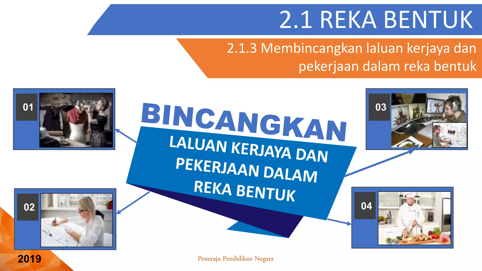 Tajuk 2 (2.1) Pengenalan Kepada Reka Bentuk RBT Tahun 4 | PPTX