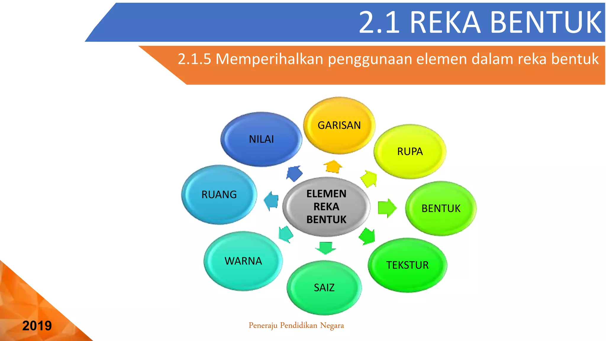 Tajuk 2 (2.1) Pengenalan Kepada Reka Bentuk RBT Tahun 4 | PPTX