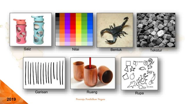 Tajuk 2 (2.1) Pengenalan Kepada Reka Bentuk RBT Tahun 4 | PPTX