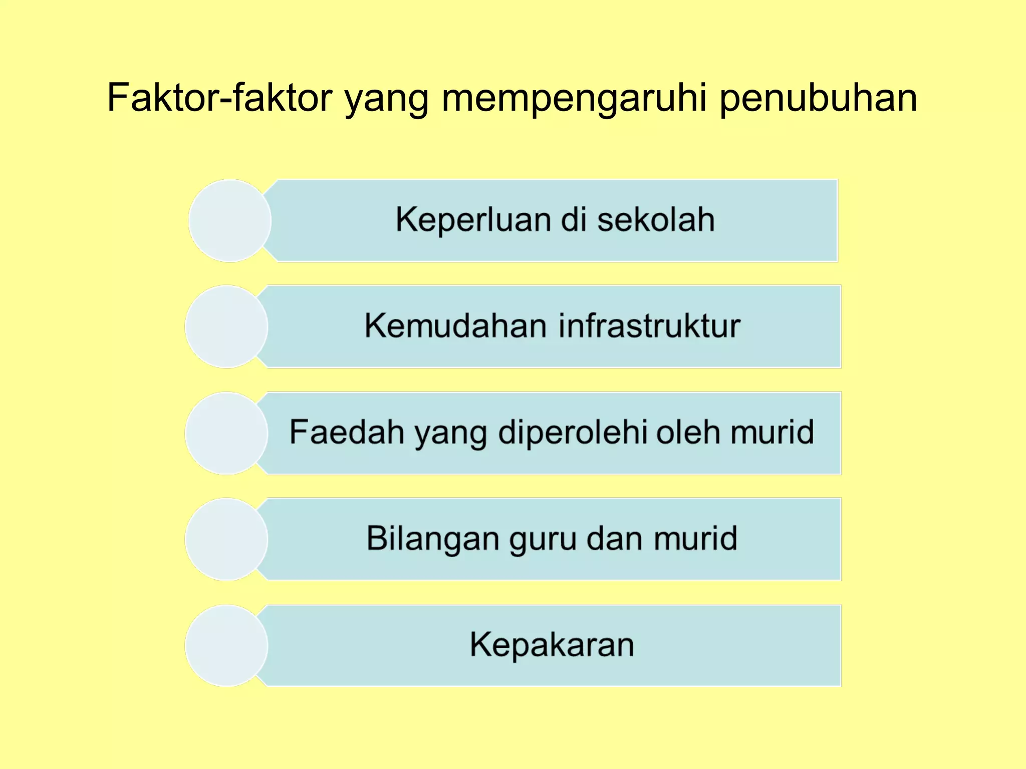 Tajuk 2 Penubuhan Unit-Unit Kokurikulum | PPT