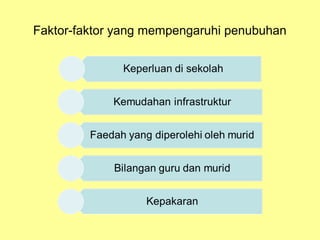 Tajuk 2 Penubuhan Unit-Unit Kokurikulum | PPT