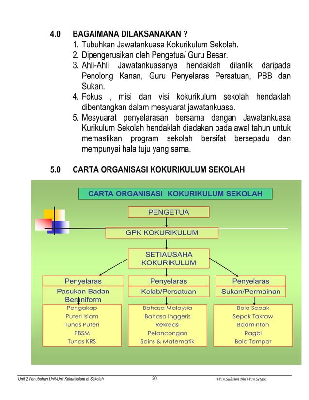 Tajuk 2 penubuhan unit unit kokurikulum di sekolah | PDF