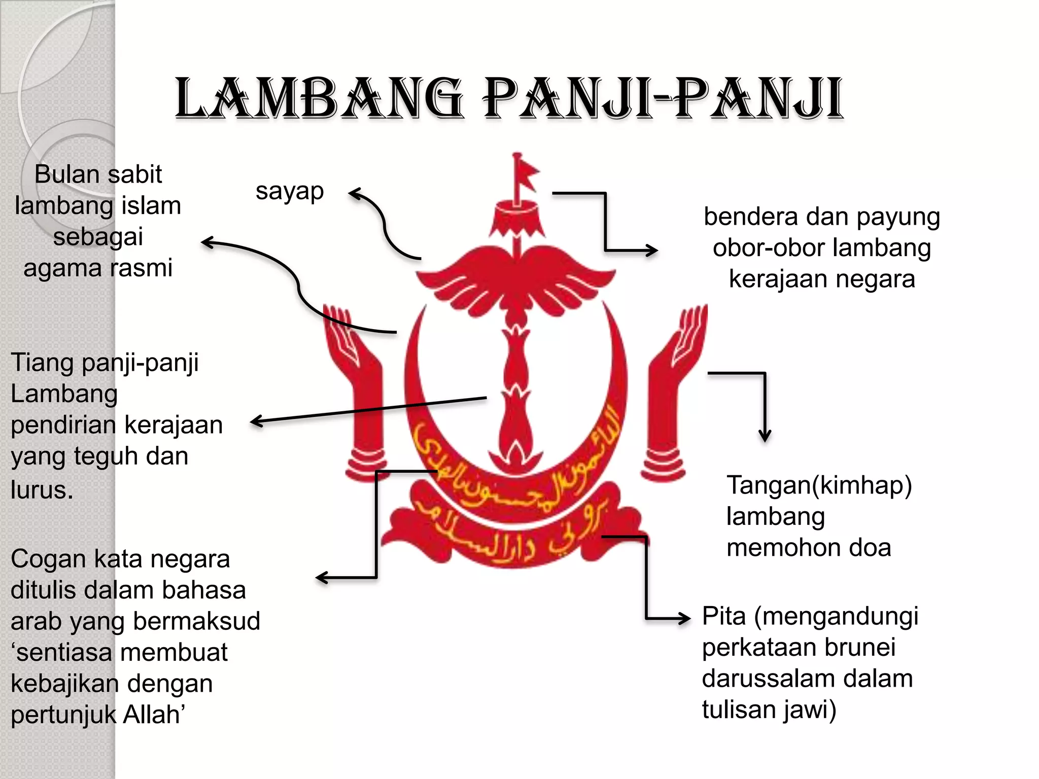 tajuk3kumpulanb-121023222726-phpapp02.pdf
