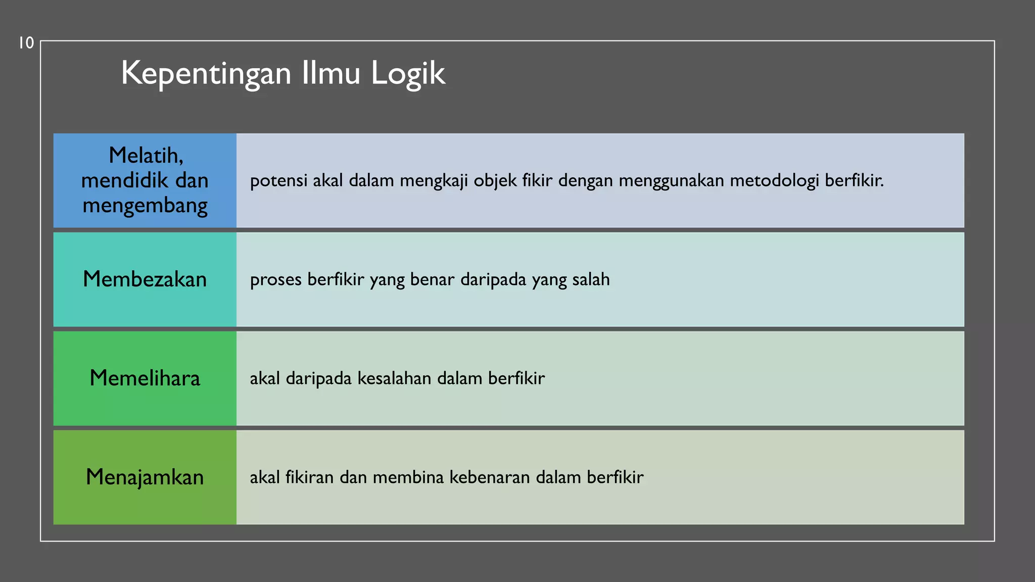 Tajuk 3 Logik dan Metodologi | PDF