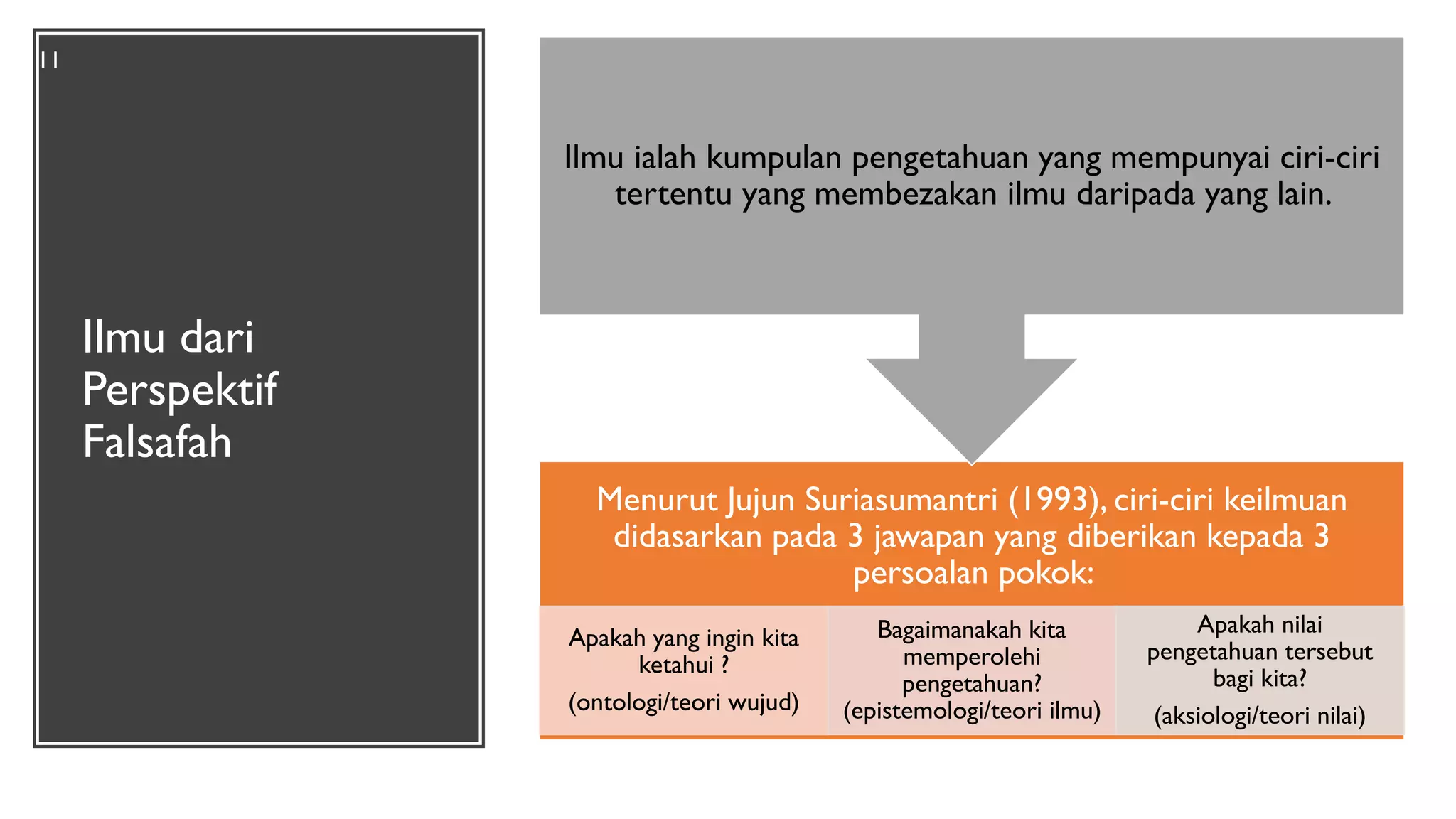 Tajuk 3 Logik dan Metodologi | PDF