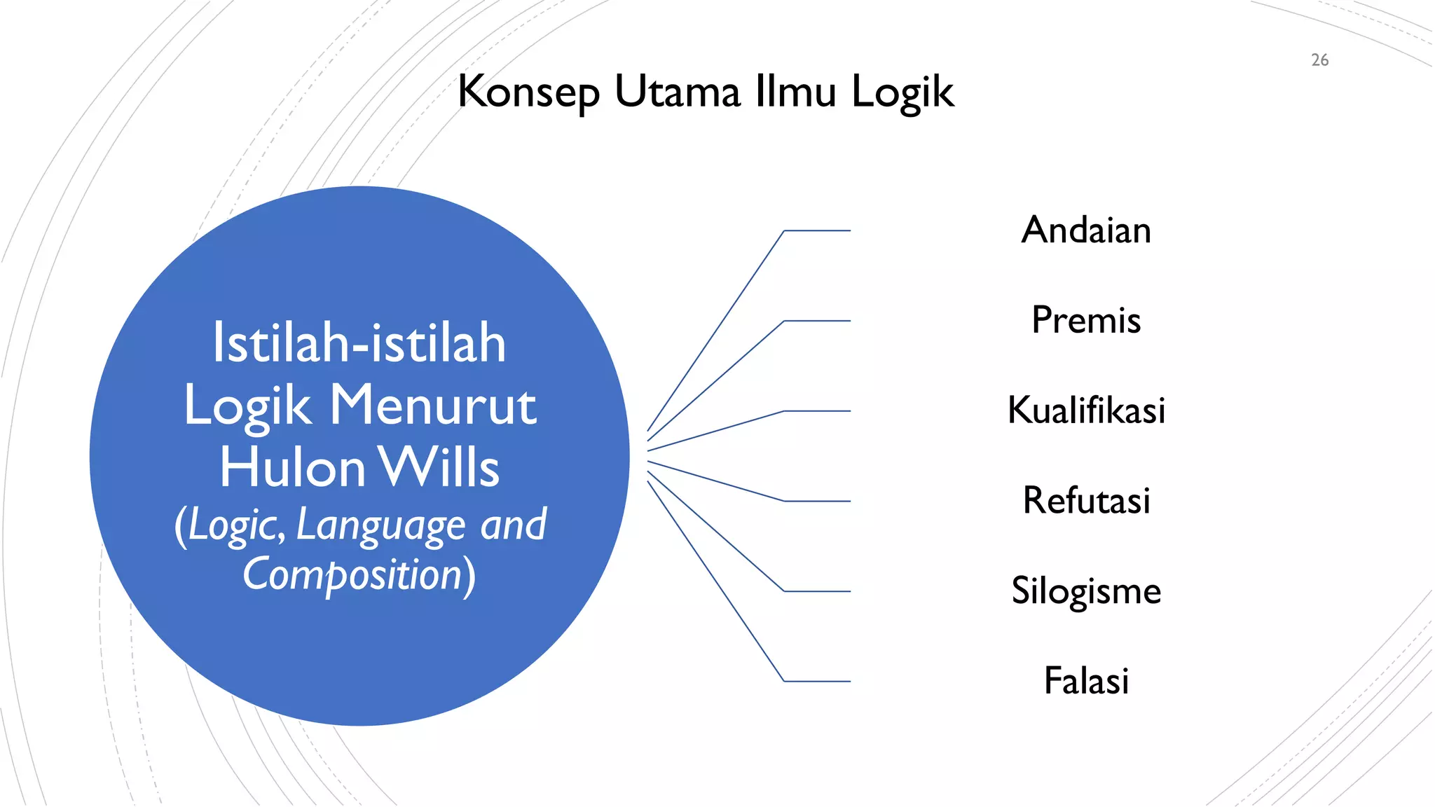 Tajuk 3 Logik dan Metodologi | PDF