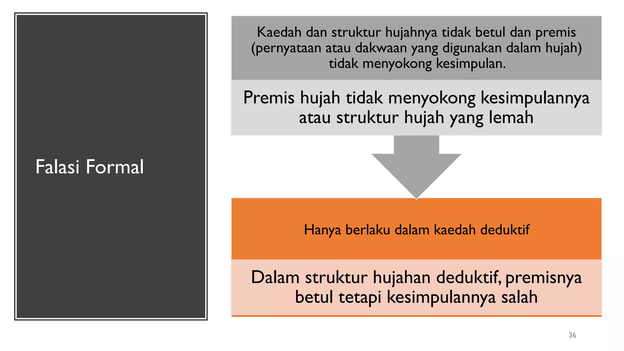 Tajuk 3 Logik dan Metodologi | PDF