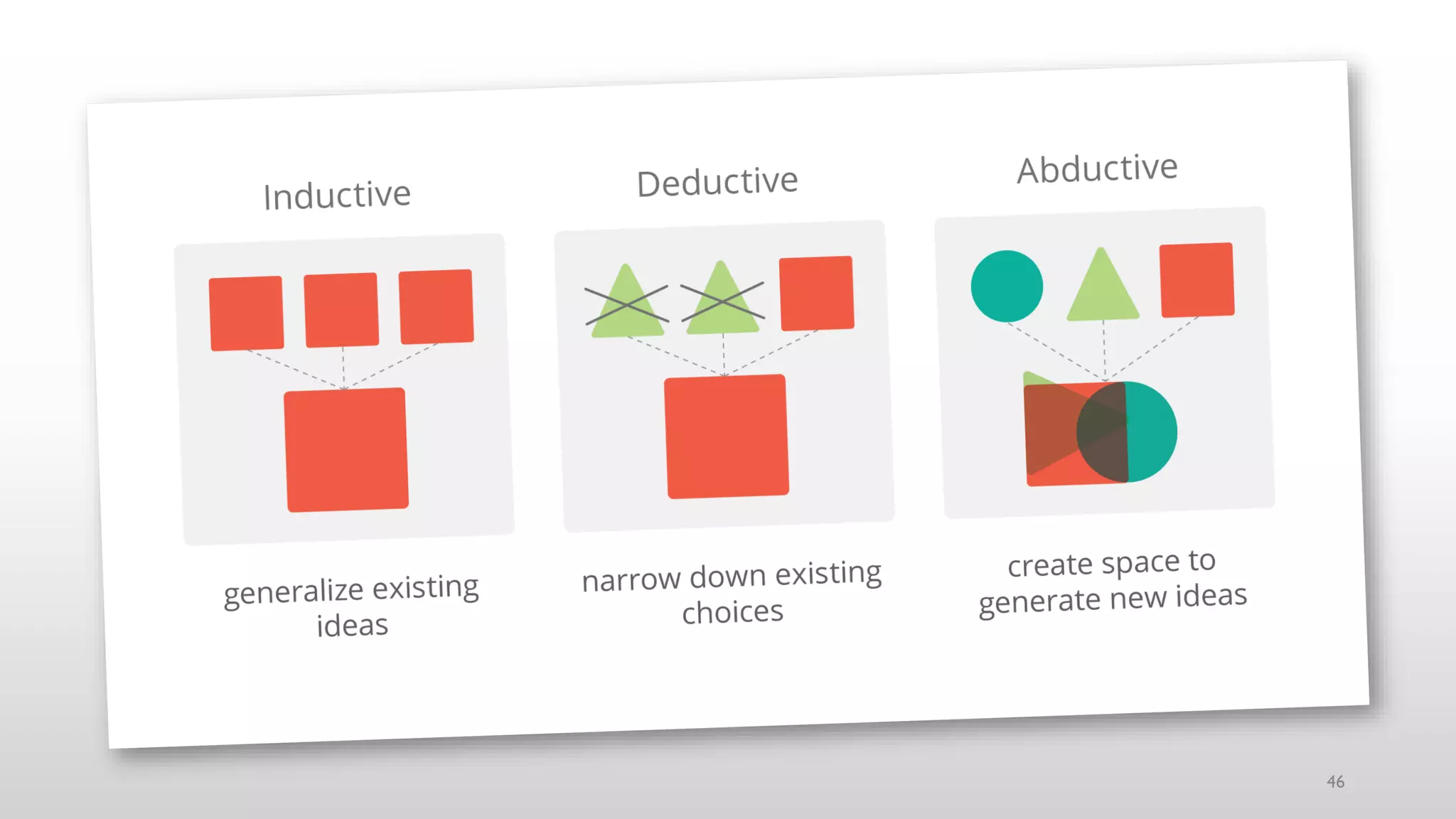 Tajuk 3 Logik dan Metodologi | PDF
