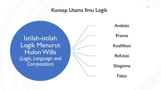 Tajuk 3 Logik dan Metodologi | PDF