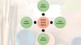 TAJUK 3 SENI ARCA.pptx