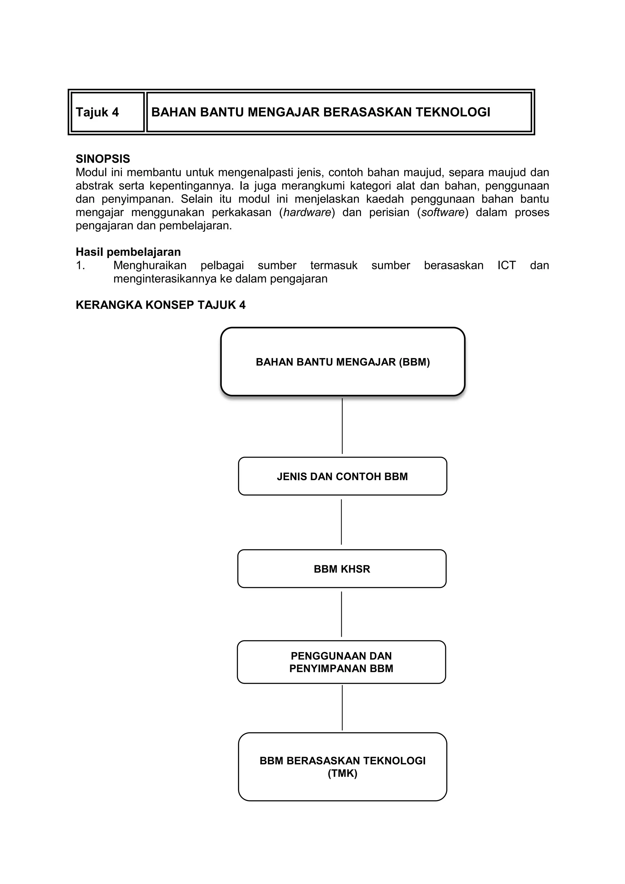Tajuk 4 bahan bantu mengajar | PDF