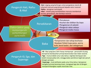 Tajuk 4 - perkembangan kendiri | PPTX