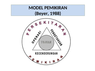 TAJUK2 4&5 TEORI DAN MODEL PEMIKIRAN.ppt