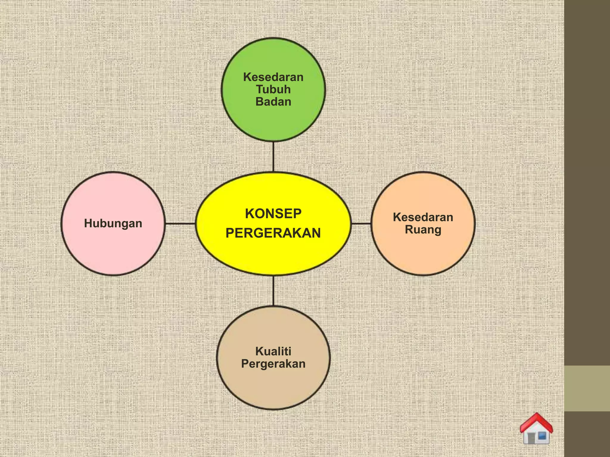 Tajuk 4 -pergerakan | PPTX