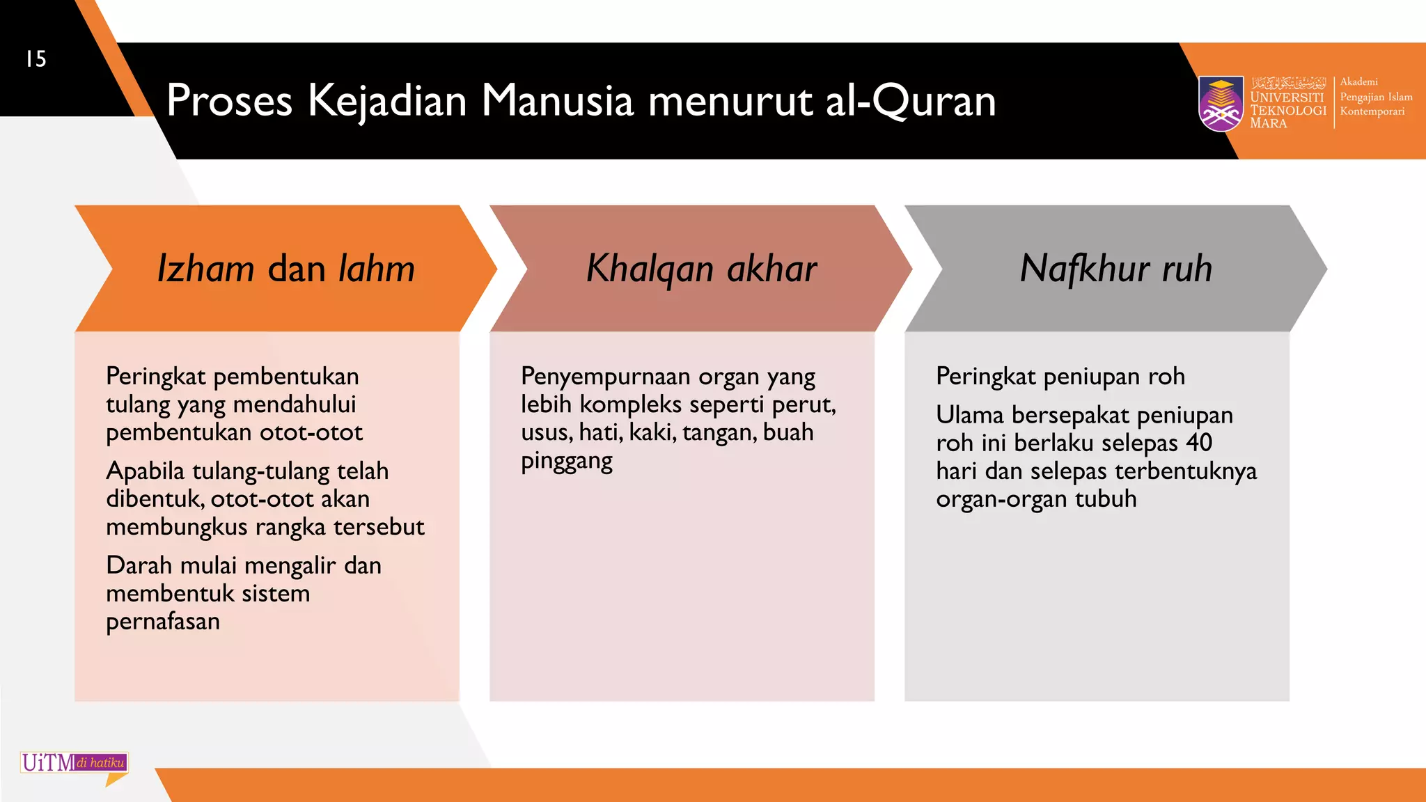 Tajuk 4 Konsep Insan | PDF