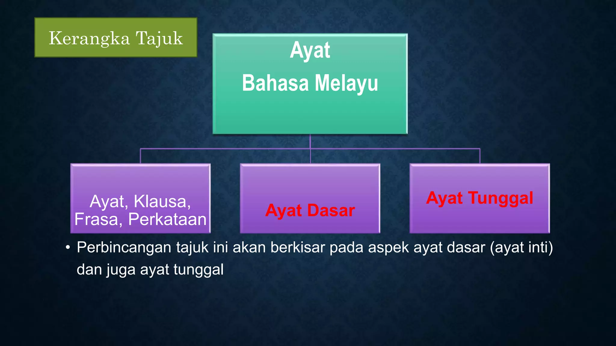 TAJUK 4 MINGGU 5 dan 6.pptx