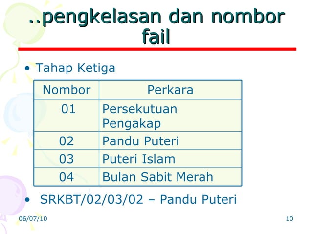 Tajuk 4 sistem fail dan surat menyurat | PPT