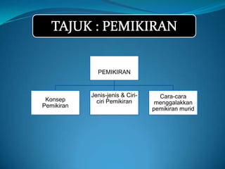 Tajuk 5 - pemikiran | PPTX