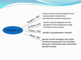 Tajuk 5 - pemikiran | PPTX