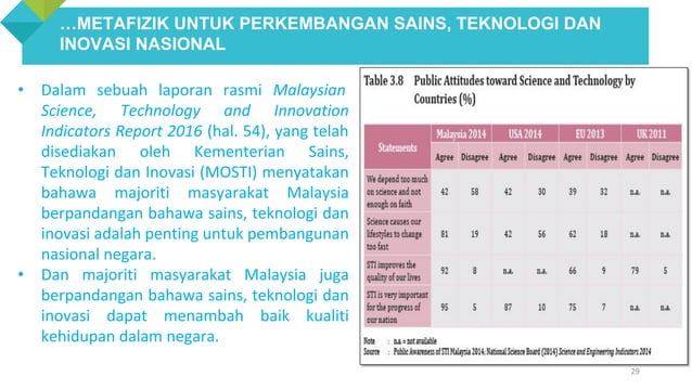 Tajuk 5 Metafizik (USIM).pdf