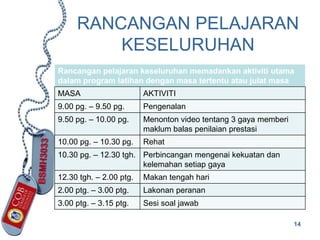 Tajuk 5 reka bentuk latihan | PPTX