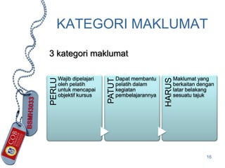 Tajuk 5 reka bentuk latihan | PPTX