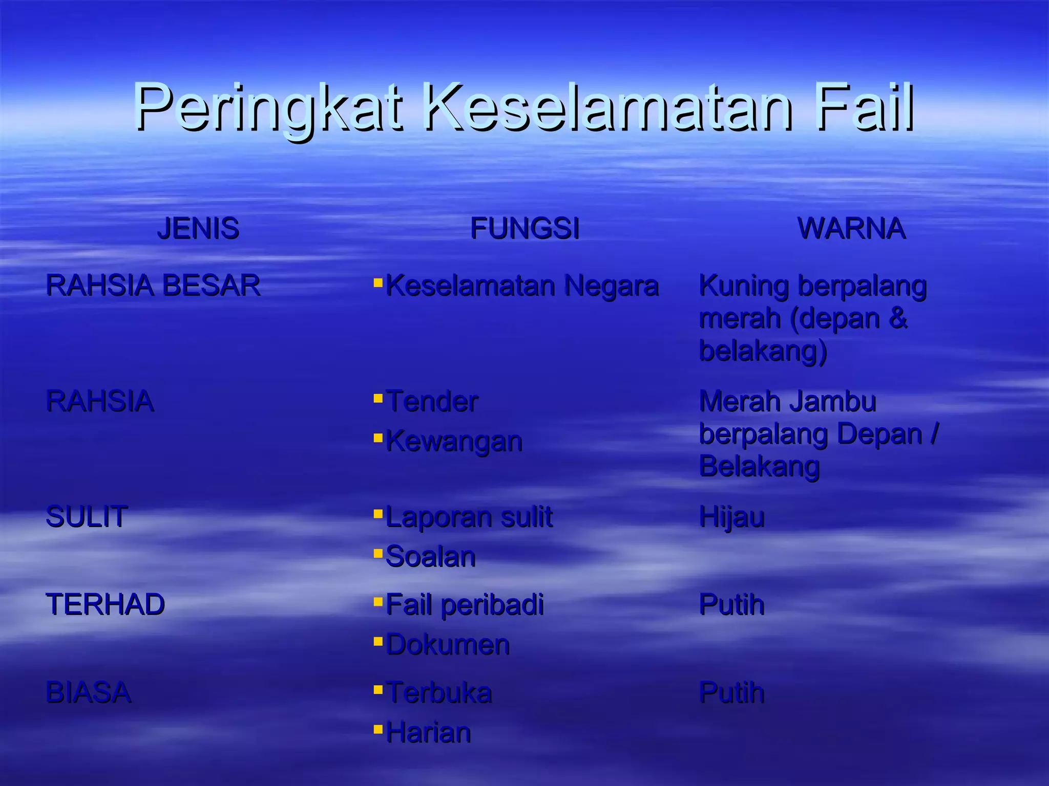 Tajuk 5 Sistem Fail dan Surat Menyurat | PPT