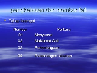 Tajuk 5 Sistem Fail dan Surat Menyurat | PPT